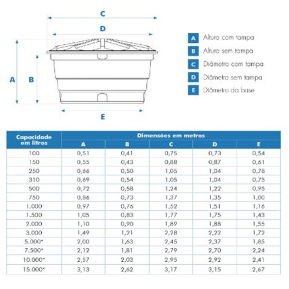 Caixa D´Água Polietileno 3000 Litros - Fortlev